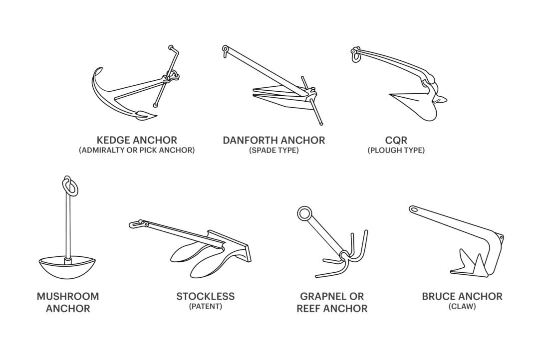 Types of Anchors - Maritime Hub