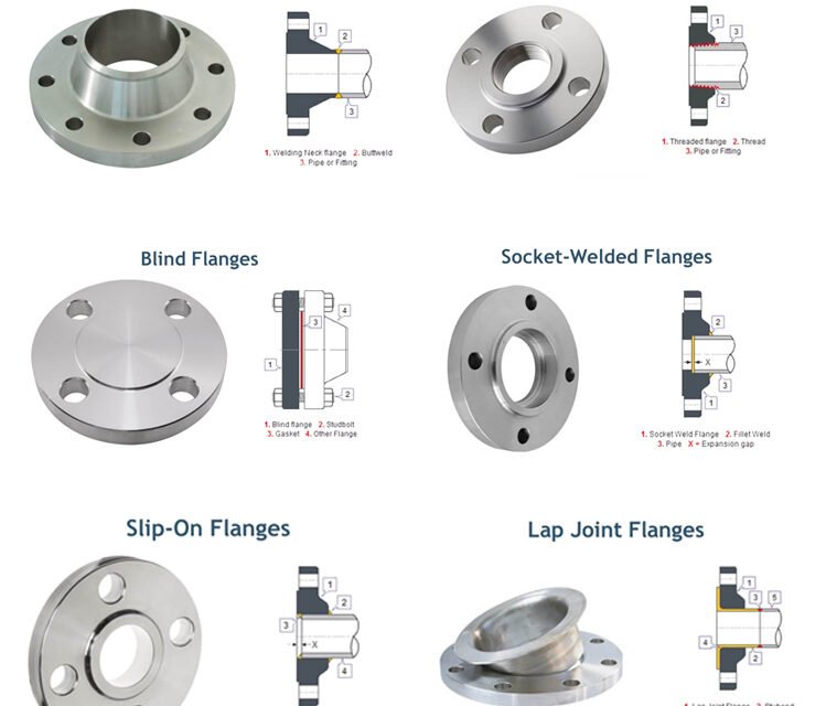 Types of Flanges - Maritime Hub