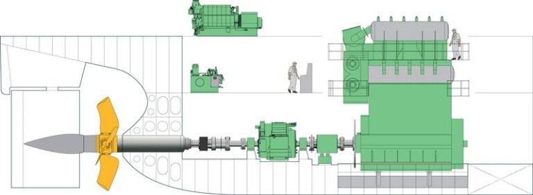 Introduction to Power Take-Off (PTO), Power Take-In (PTI), and Power ...