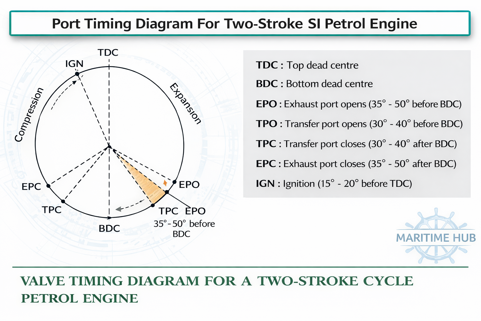Two-Stroke Marine Engines - Maritime Hub