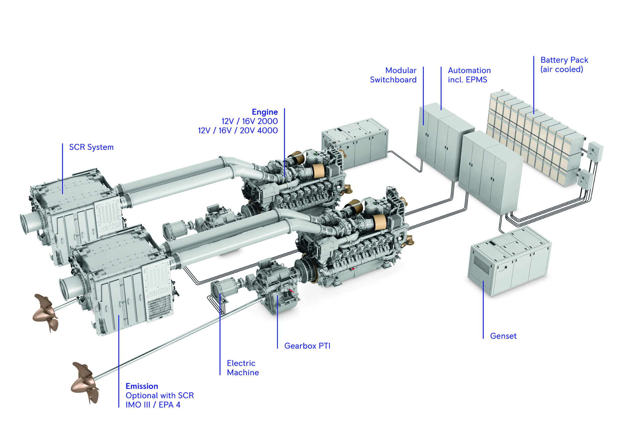 Electric & Hybrid Marine Propulsion - Maritime Hub